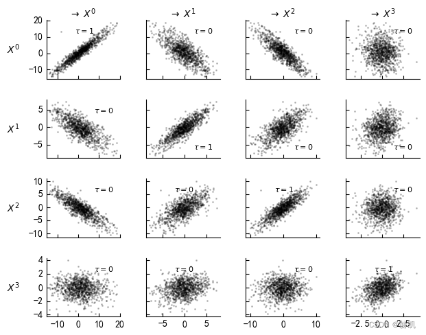 tigramite教程（六）使用TIGRAMITE 进行因果发现-CSDN博客