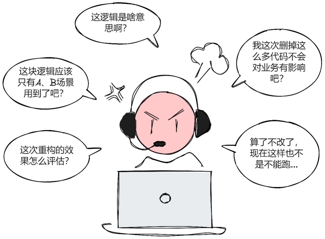 Java面试题分享三百九十二：浅析 代码可视化”java 可视化 执行器 Csdn博客