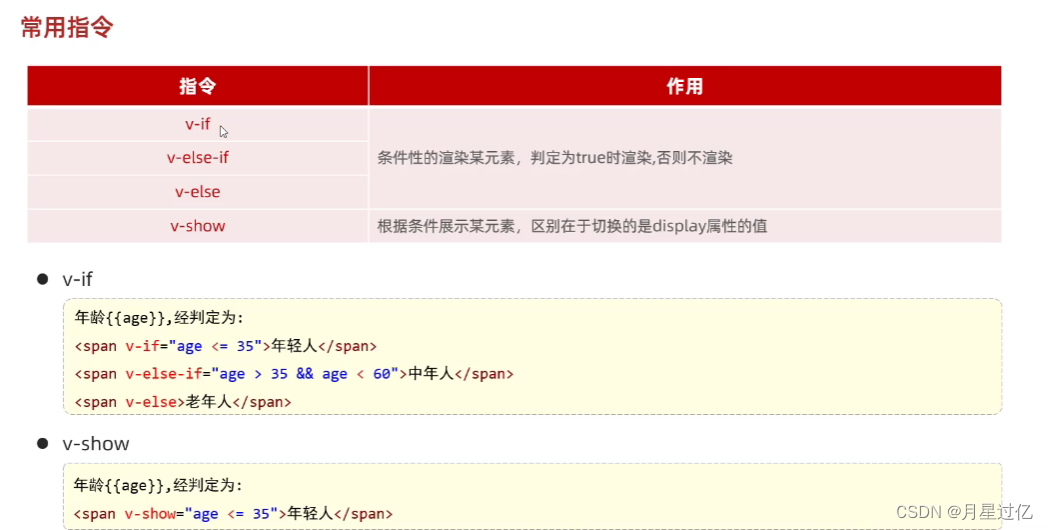 Vue基础教程：从入门到指令详解,-CSDN博客