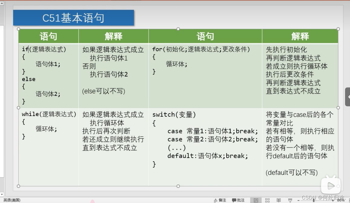 c51基本语法-CSDN博客