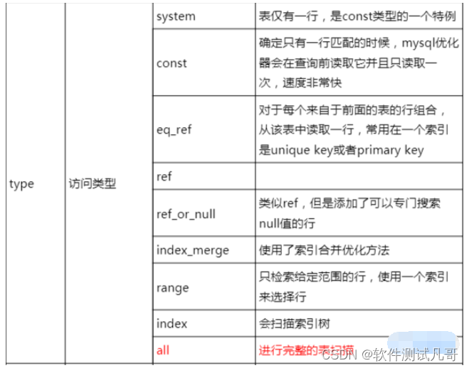 功能测试也可以发现数据库相关的性能问题_测试库查数据发现的性能问题-CSDN博客