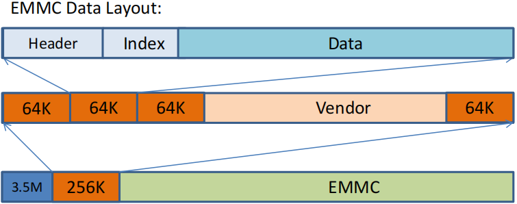 Uboot通过bootargs给Kernel传递自定义MAC_uboot 传入kernel 的参数怎么查看-CSDN博客