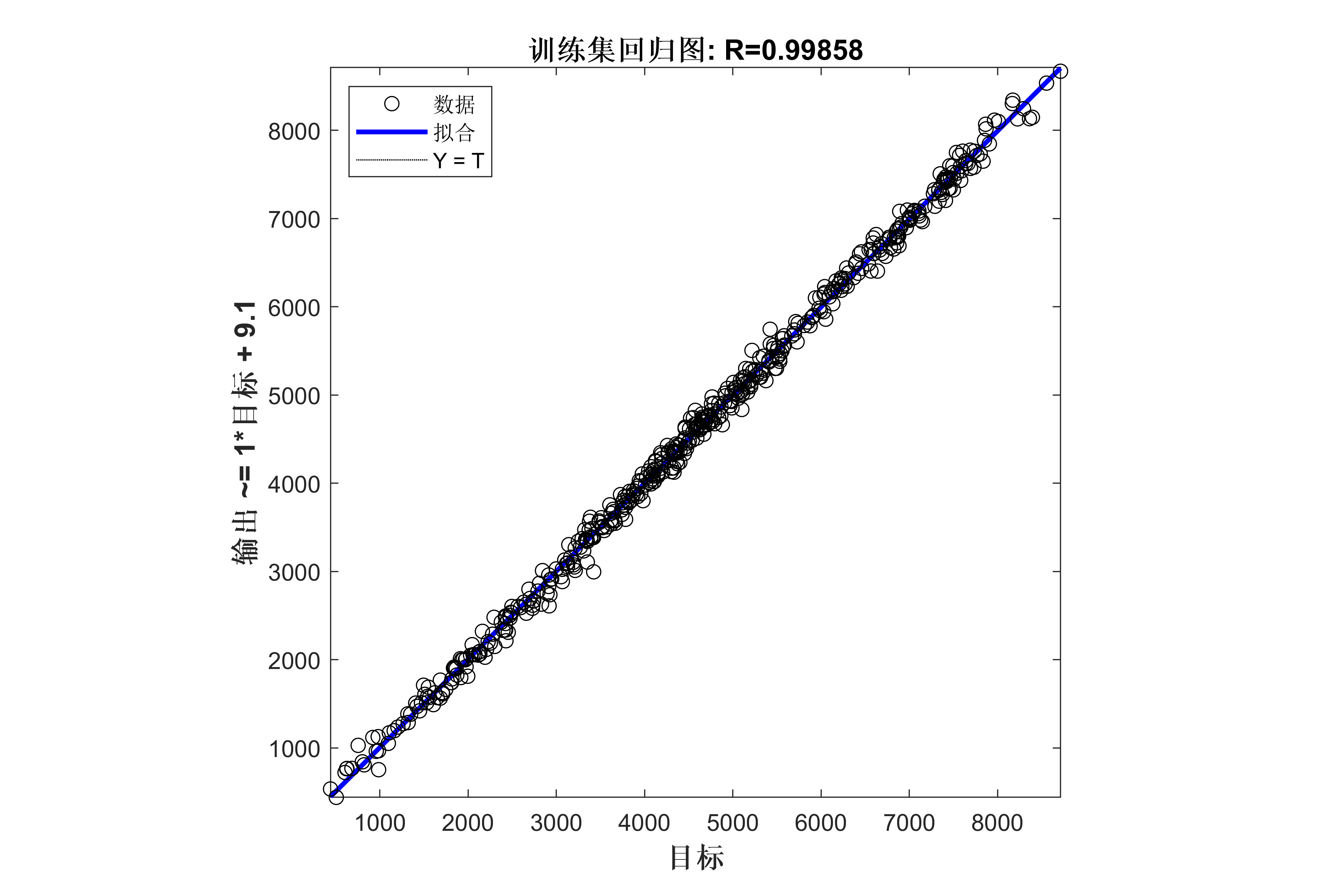基于CNN-RVM的数据回归预测-CSDN博客