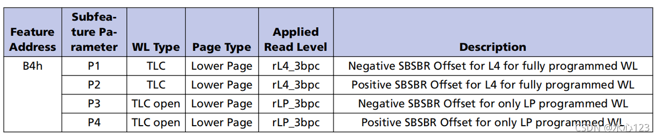 Nand Flash——Single Bit Soft Bit Read（SBSBR）_soft data single bit read ...