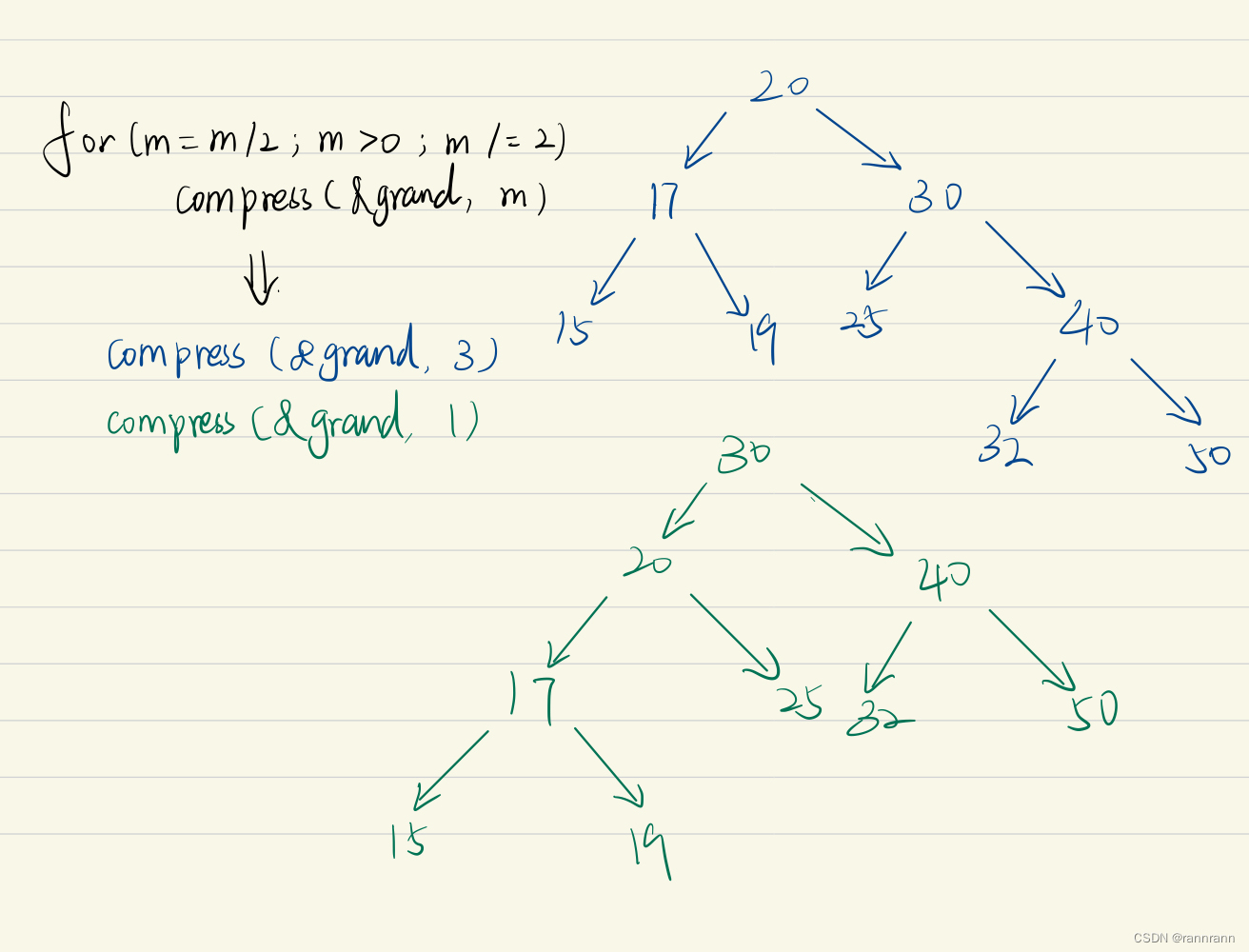 【c++&leetcode】1382. Balance a Binary Search Tree-CSDN博客