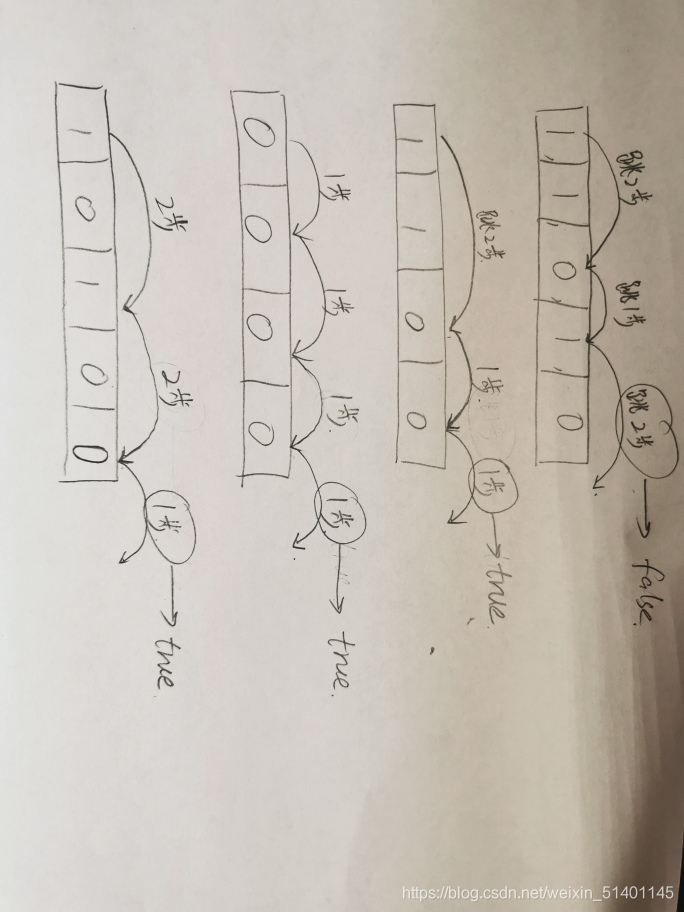 Leetcode 717: 1-bit and 2-bit characters-CSDN博客