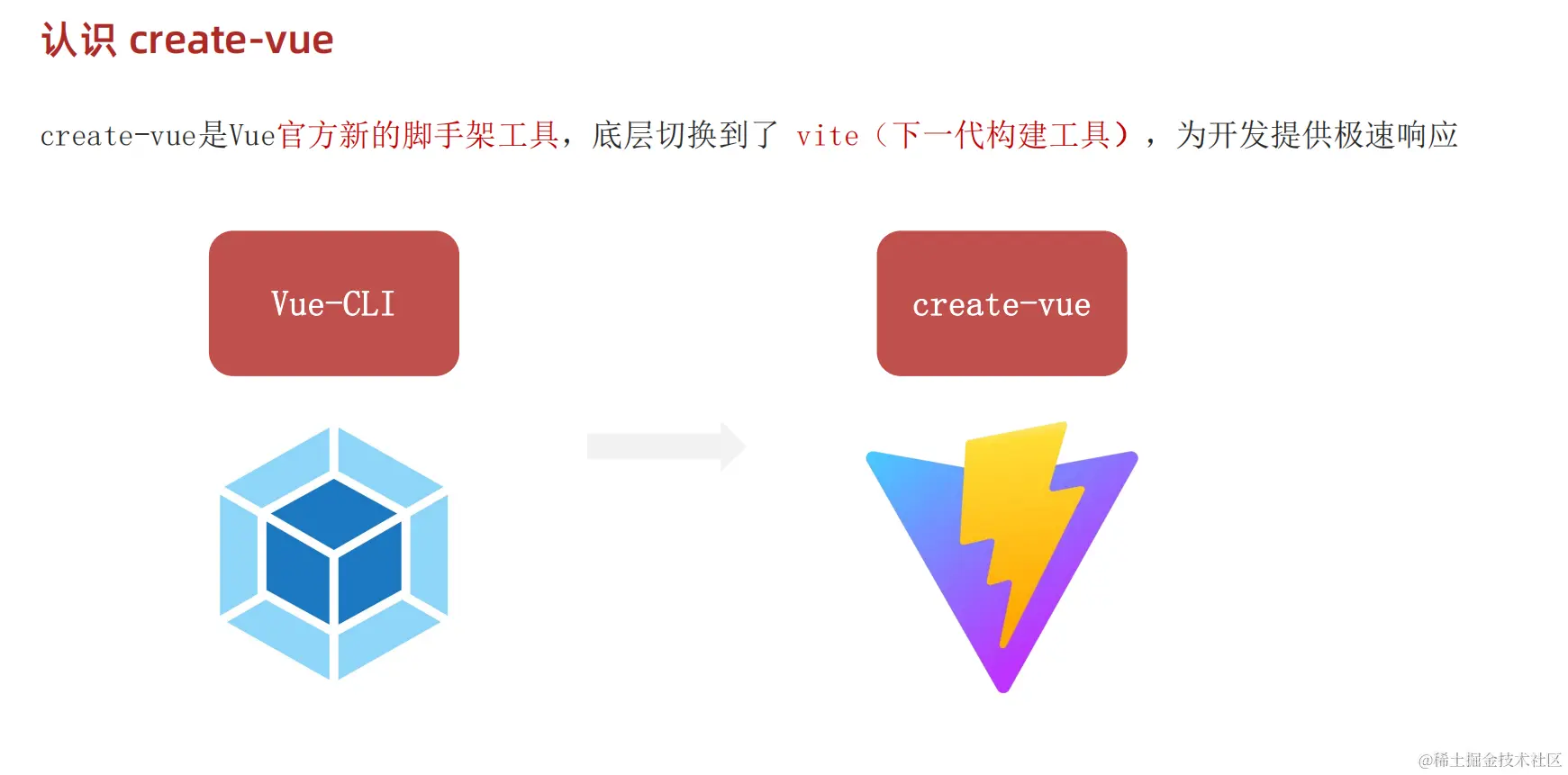 Vue3精简版总结_vue3 精简版-CSDN博客