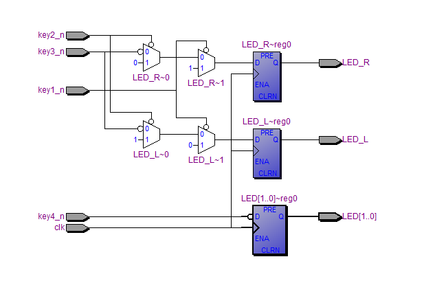 基于fpga的汽车尾灯控制器设计verilog代码quartus 实验箱fpga汽车尾灯控制电路 Csdn博客