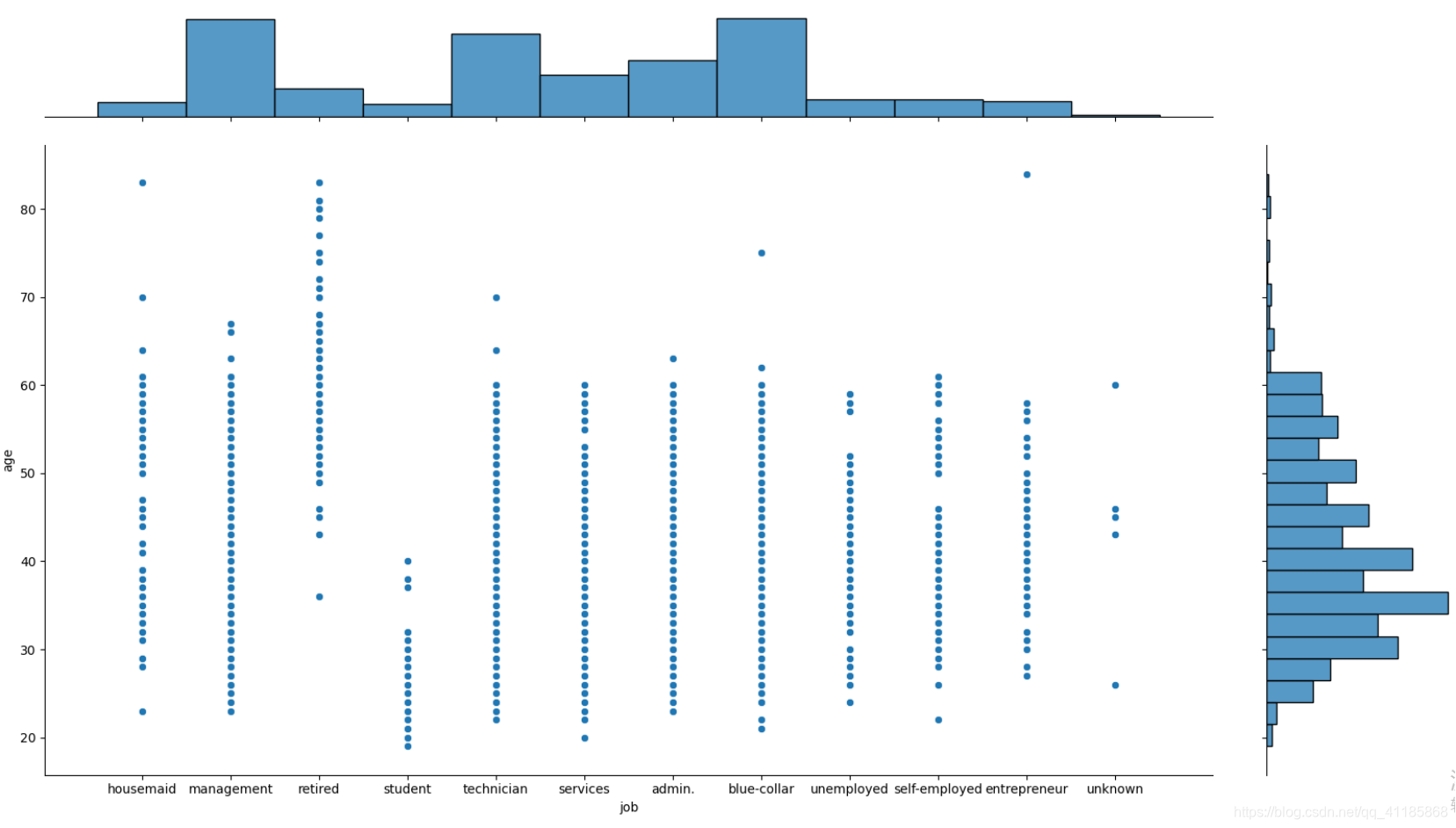 Py之seaborn：数据可视化seaborn库(三)的矩阵图可视化之jointplot/JointGrid/pairplot/PairGrid/FacetGrid密度图等的函数源代码详解之最 ...