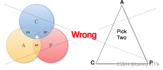 【转载】一文看懂分布式数据库原理和 PostgreSQL 分布式架构_postgresql distributed replicated-CSDN博客