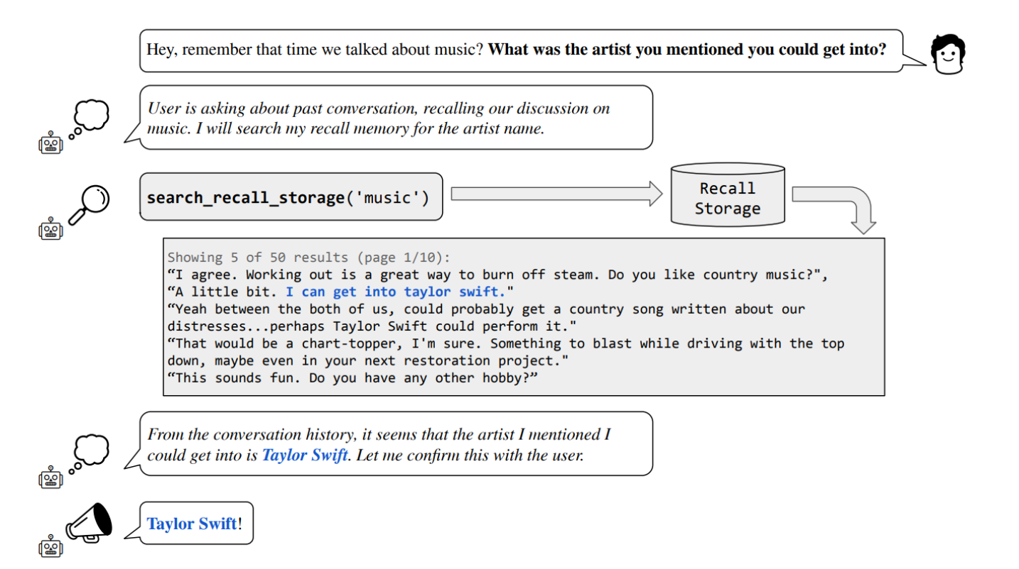 【大模型上下文长度扩展】MemGPT：解决遗忘 + 永久记忆 + 无限上下文-CSDN博客