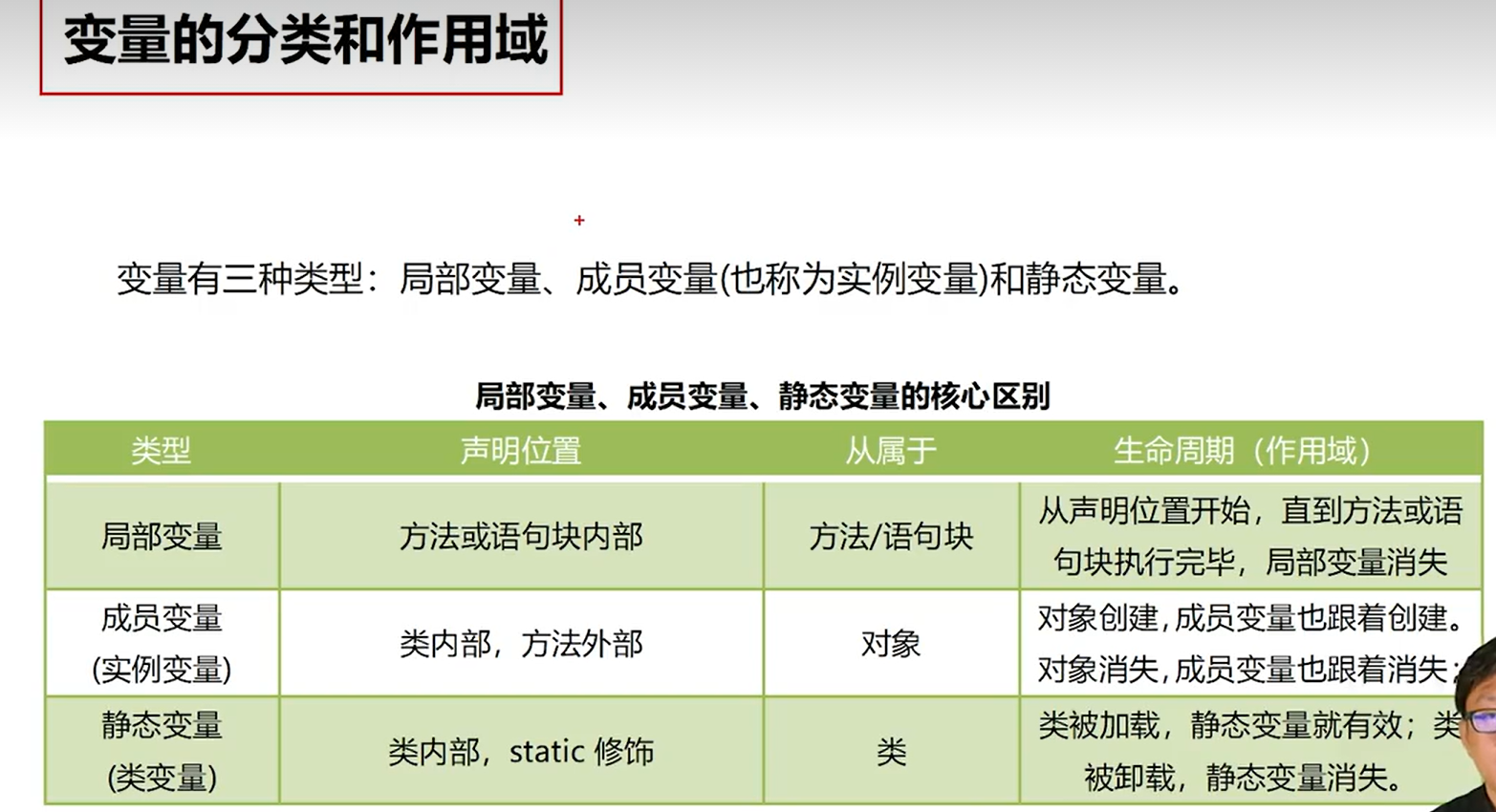 Java 学习和实践笔记(5)java的三种变量 Csdn博客
