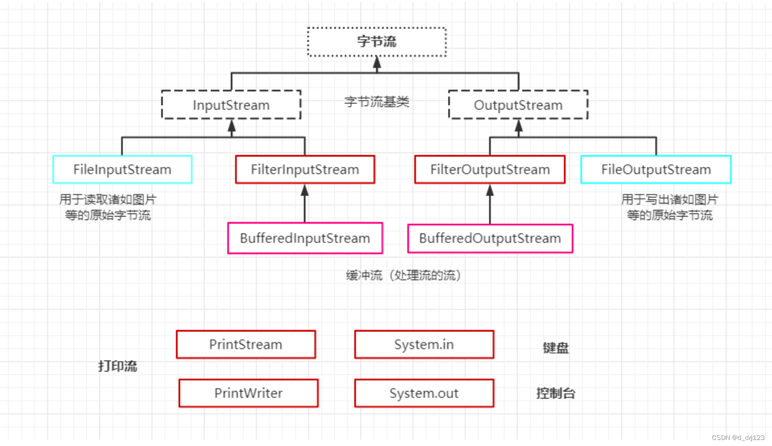 JavaIO流详解：从基础到实践-CSDN博客