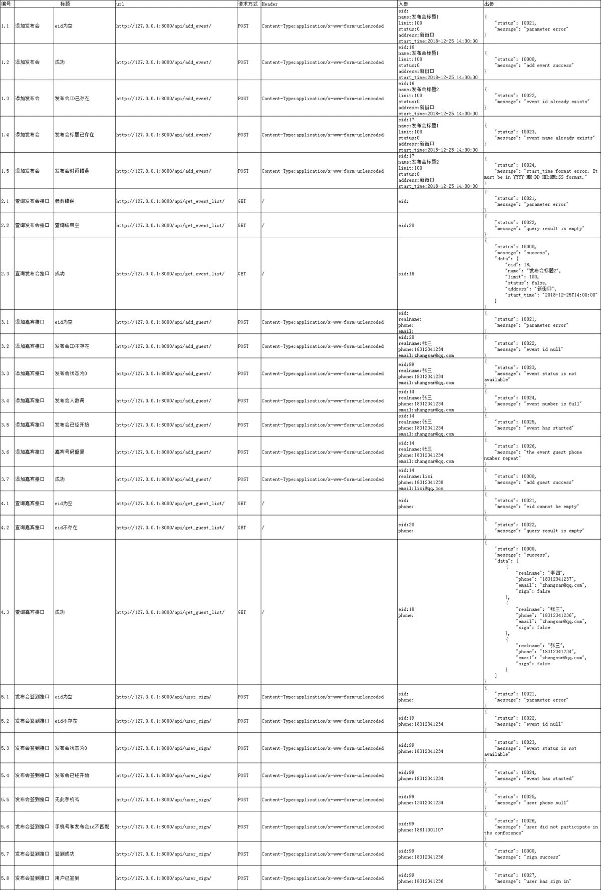 Pythonrequests实现接口自动化测试（超详细的）python接口自动化 Csdn博客