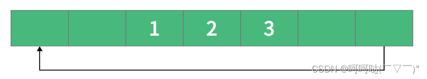 RingBuffer 环形缓冲区----镜像指示位_ringbuffer 镜像指示位-CSDN博客