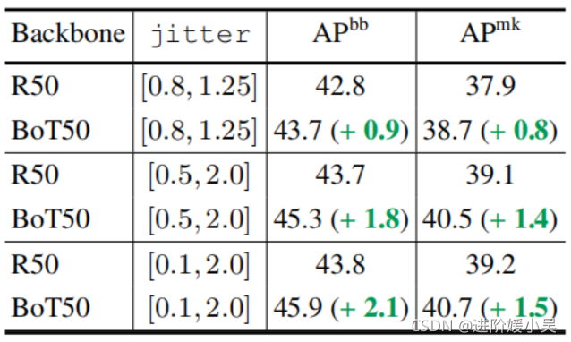 初识BoTNet：视觉识别的Bottleneck Transformers-CSDN博客