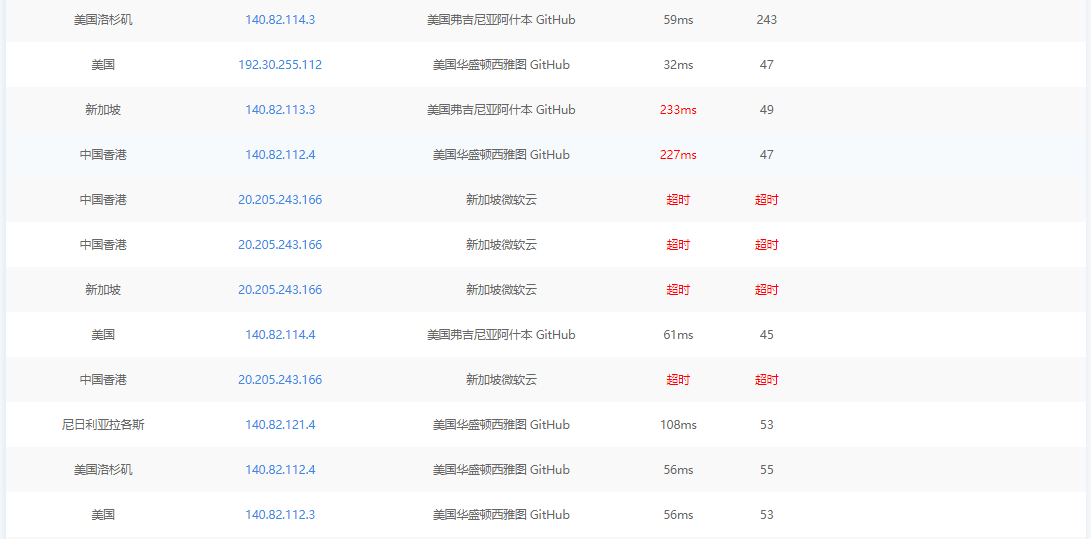 在Ubuntu中安装Protobuf-2.5.0(详细)_protocol buffers for ubuntu官网下载-CSDN博客