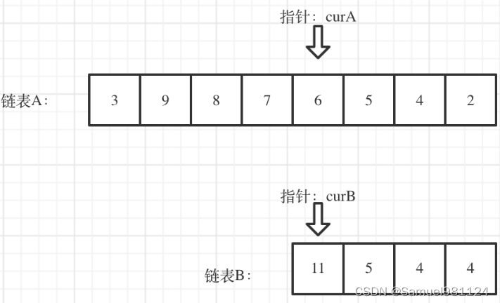 代码随想录算法训练营第四天 24两两交换链表中的节点、19删除链表的倒数第n个节点、160链表相交、leetcode 142 环形链表 Ii Csdn博客