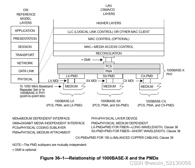 802.3-1000 Base-x_clause 37 autonegotiation enable media converter-CSDN博客