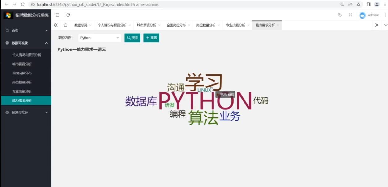Python招聘数据可视化分析+薪资预测+推荐系统 计算机毕业设计 源码下载_岗位数据可视化及模型预测-CSDN博客