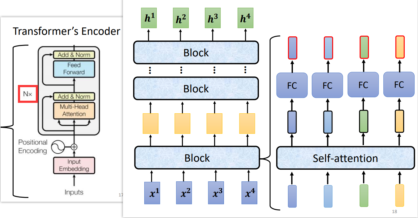 Transformer的学习_transformer at nat-CSDN博客