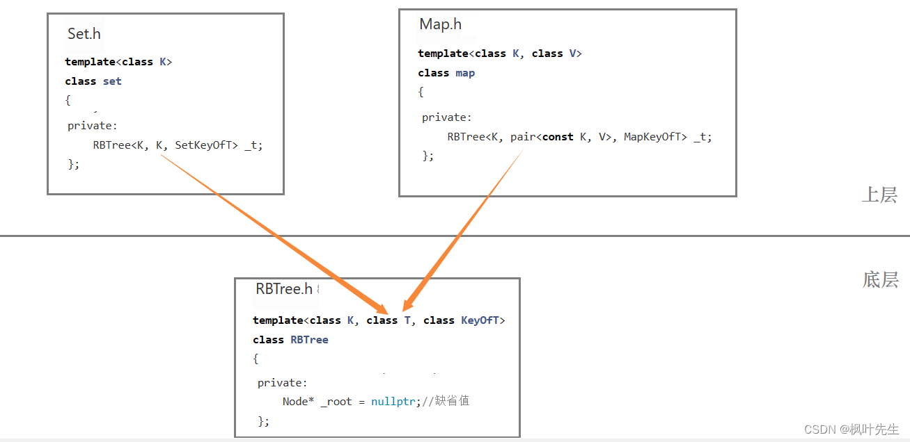 【C++进阶】七、使用红黑树对set和map进行封装_c++ set 迭代器 const-CSDN博客