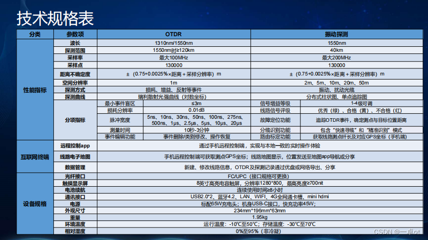 光传输线路智能运维仪 TFN GP700 光传输线路智能运维仪 光缆追踪仪 光缆普查仪 OTDR 定位仪一体机_光传输智能运维仪-CSDN博客