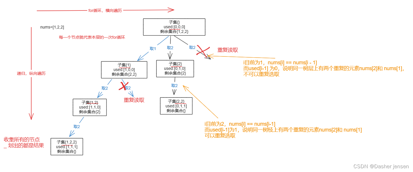 算法打卡day24|回溯法篇04|Leetcode 93.复原IP地址、78.子集、90.子集II_93. 复原ip地址 回溯-CSDN博客