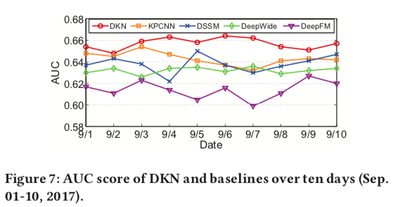 当知识图谱遇上推荐系统之DKN模型（论文笔记一）-CSDN博客