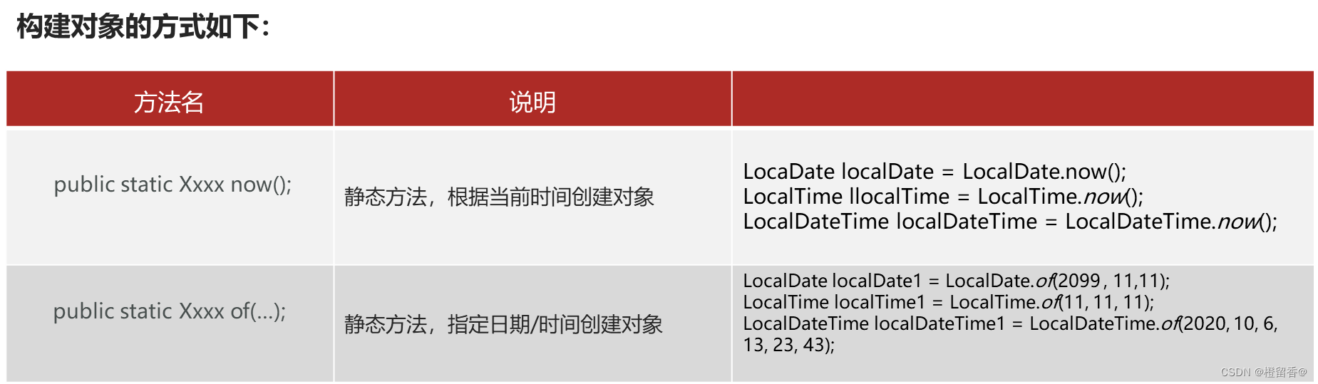 Java学习笔记11时间，包装类，正则表达式，lambda，算法 Csdn博客