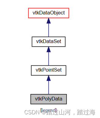 了解vtk显示的原理_vtk to vtu to vtk-CSDN博客