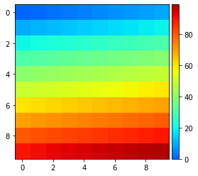 python 中如何取出colomap部分的颜色范围_matplotlib colorbar去一部分-CSDN博客