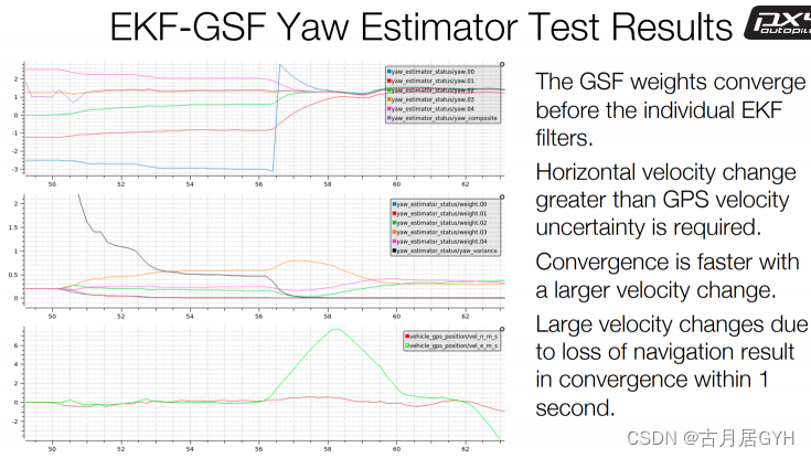 EKF-GSF 偏航估计器_ekf gsf-CSDN博客