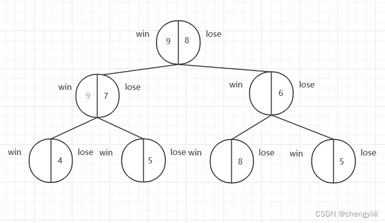 L2-047 锦标赛-CSDN博客