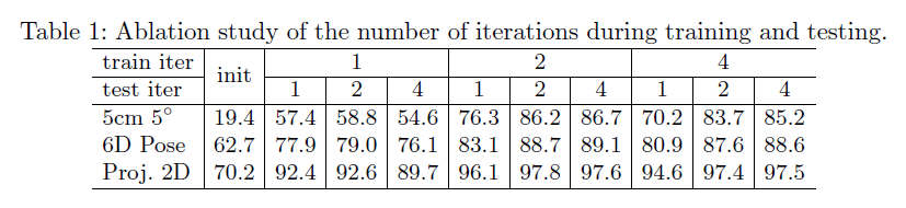 [6DoF Pose] DeepIM: Deep Iterative Matching for 6D Pose Estimation-CSDN博客