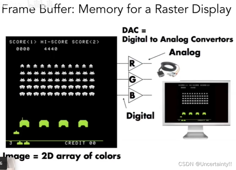 Rasterization（光栅化）-CSDN博客