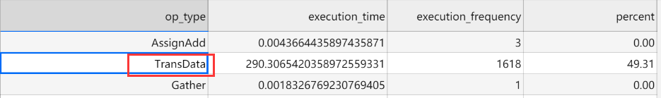 TransData算子是什么功能的，能否优化性能-CSDN博客