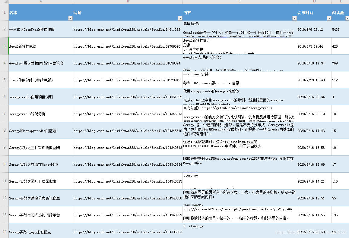 Scrapy实战之存储在Excel中_scrapy 关闭excel-CSDN博客