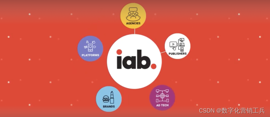 第一篇： 序言 - 《IAB视频广告标准：综合指南（2022）》_iab vast2.0 vast3.0-CSDN博客