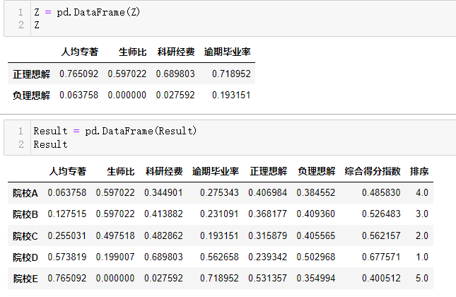 TOPSIS(优劣解距离法)【附Python实现代码及可视化代码】_topsis代码-CSDN博客