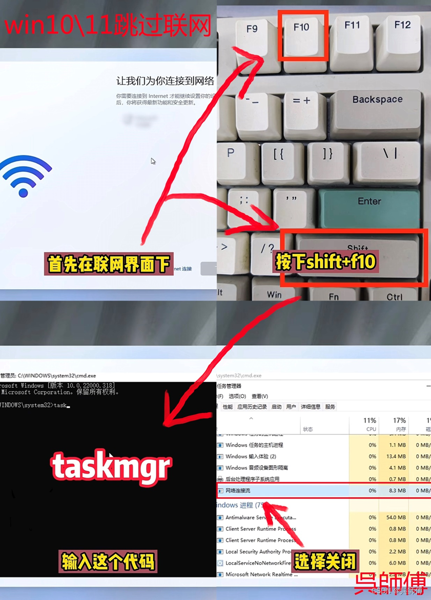 Win10、Win11跳过联网注册微软账户激活方法_win10跳过联网激活-CSDN博客