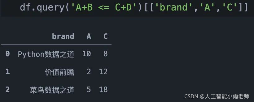 Pandas的query函数——Python数据分析系列_pandas query-CSDN博客