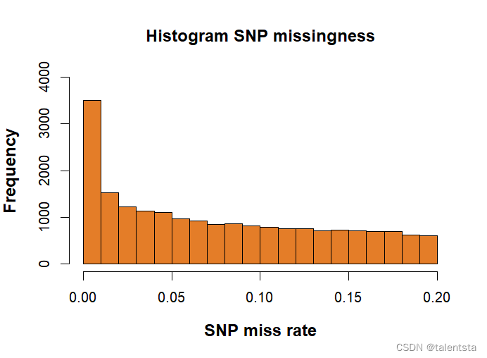 使用plink和git进行数据处理_从vcf开始使用plink进行数据过滤-CSDN博客