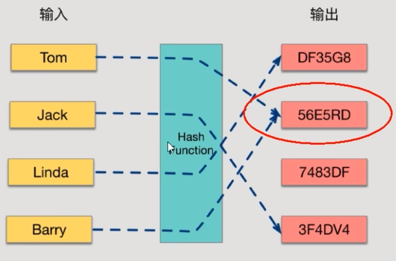 (高阶 Redis 7 第15讲 布隆过滤器 Bitmap篇redis Bitmap 实现布隆过滤 Csdn博客