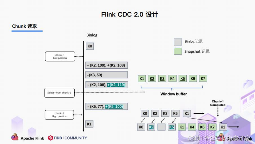 Flink CDC 详解_flinkcdc-CSDN博客