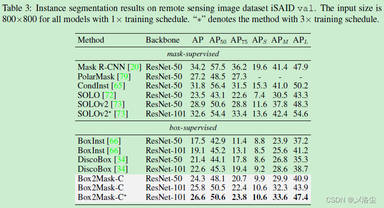 弱监督实例分割 Box2Mask: Box-supervised Instance Segmentation via Level-set Evolution 论文笔记-CSDN博客