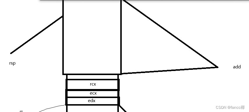 函数战争（栈帧）之创建与销毁（c语言）(vs2022)_vs2022 call stack-CSDN博客