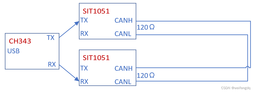 CH343 使用USB转串口发送CAN报文-CSDN博客