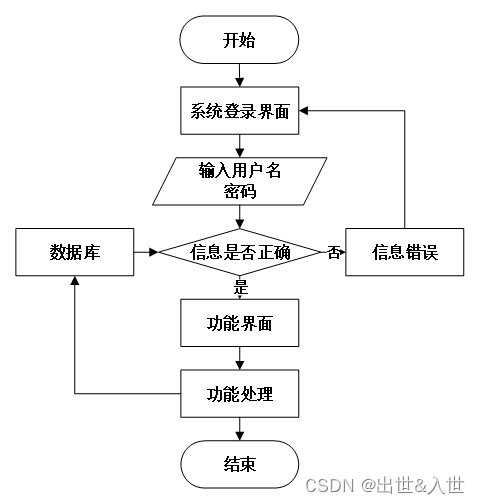 基于javaspringbootvue的时间管理系统设计与实现（源码lw部署文档等）基于springboot共享会议室 管理系统设计与实现 Csdn博客