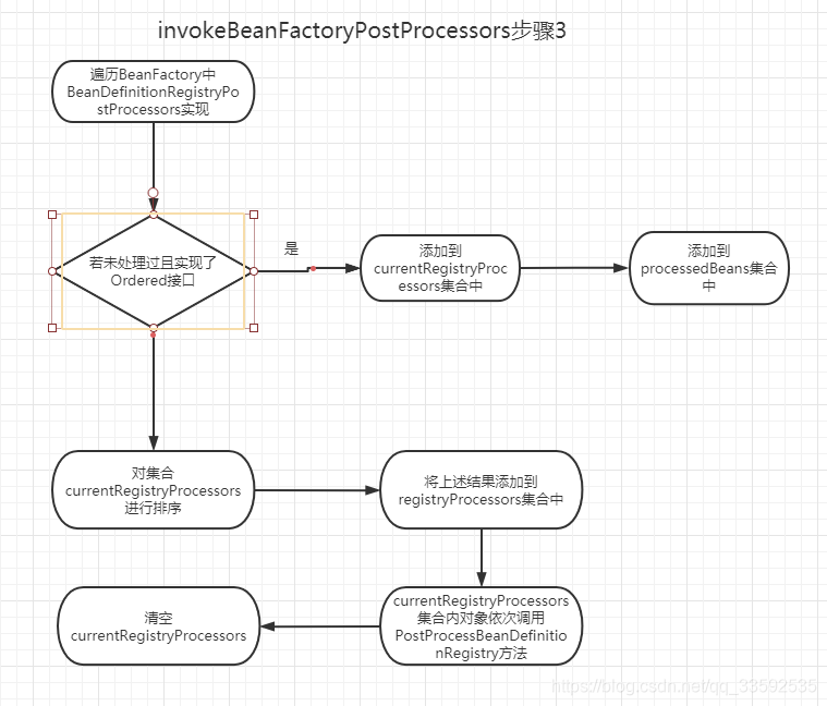 spring启动之ApplicationContext-refresh流程_applicationcontext refresh-CSDN博客